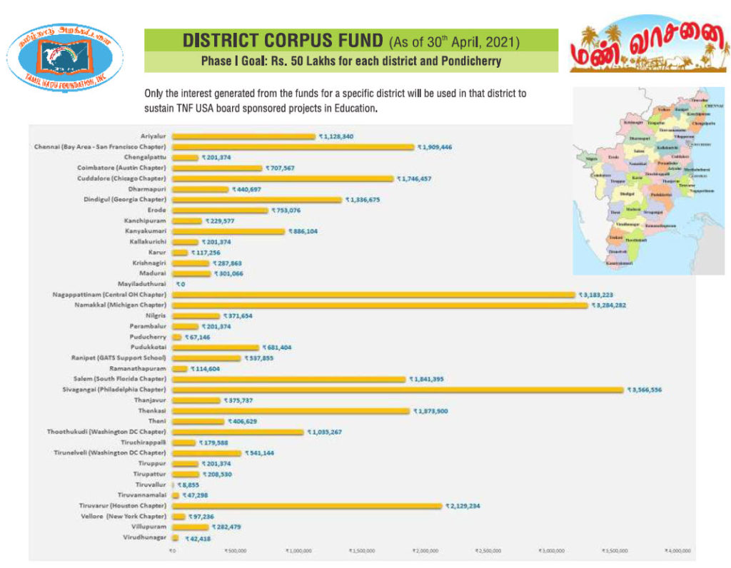 Home - Tamil Nadu Foundation